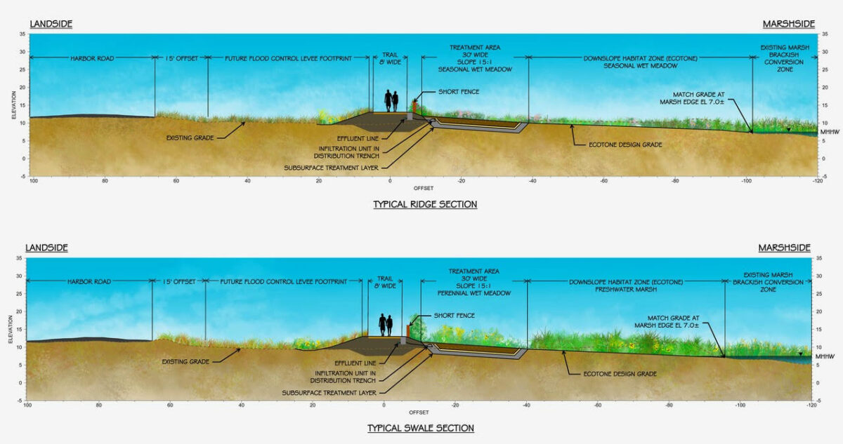 Half a Dozen Horizontal Levees in the Works – KneeDeep Times