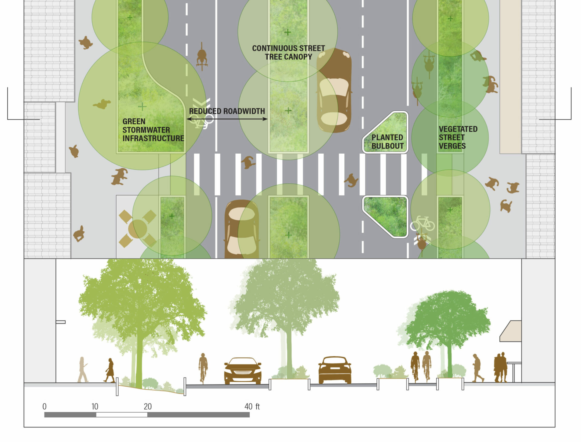 Optimizing the Health Benefits of Urban Greens – KneeDeep Times