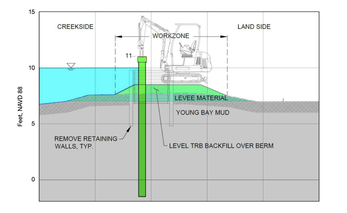 100+ Easements for One Flood Wall? – KneeDeep Times