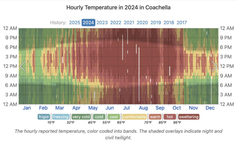 Slow Progress on Shade For California’s Hottest Desert Towns